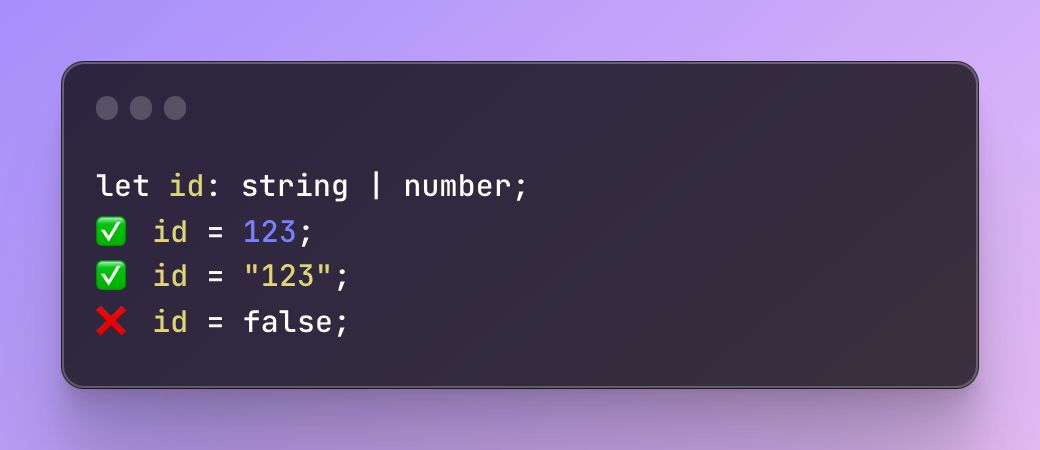 #typescript #uniontype | Vidhya B #typescript #uniontype | Vidhya B