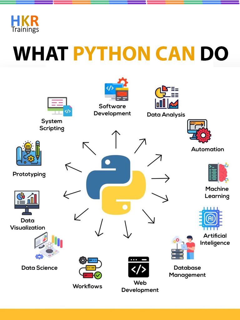 HKR Trainings on LinkedIn: #python #programming #webdevelopment # ... HKR Trainings on LinkedIn: #python #programming #webdevelopment # ...