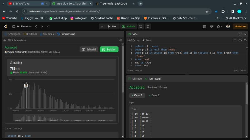 Ujjwal Kumar Singh on LinkedIn: #100daysofcode #leetcode100days # ... Ujjwal Kumar Singh on LinkedIn: #100daysofcode #leetcode100days # ...