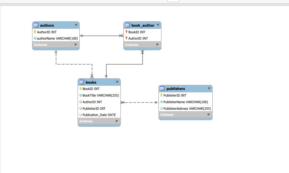 #sql #sqlqueries #sqldeveloper #sqldatabase #linkedincommunity… | Trina ... #sql #sqlqueries #sqldeveloper #sqldatabase #linkedincommunity… | Trina ...