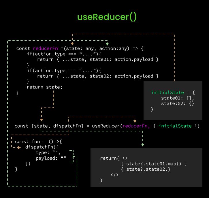 #reactjs #usereducer #function #javascript #action | Suman Mazumder #reactjs #usereducer #function #javascript #action | Suman Mazumder