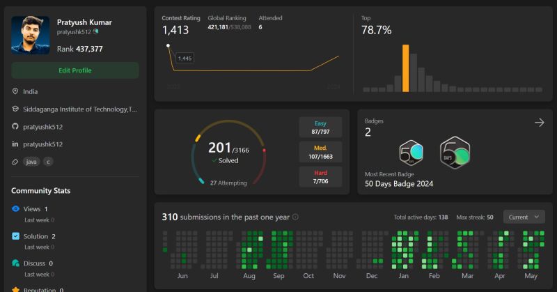 #leetcode #coding #milestone | Pratyush Kumar #leetcode #coding #milestone | Pratyush Kumar