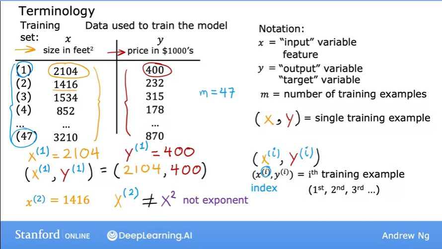 Shreejata Gupta on LinkedIn: #python #ai #ml #regression #learningeveryday Shreejata Gupta on LinkedIn: #python #ai #ml #regression #learningeveryday