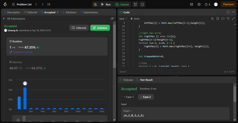 Umang Kumar on LinkedIn: #100daysofcode #java #leetcode # ... Umang Kumar on LinkedIn: #100daysofcode #java #leetcode # ...
