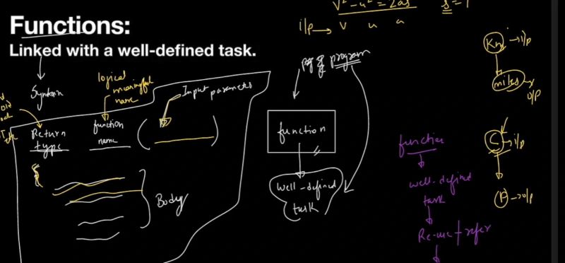 Yamini Sharma on LinkedIn: #100daysofcode #coding #cpp #learnings Yamini Sharma on LinkedIn: #100daysofcode #coding #cpp #learnings