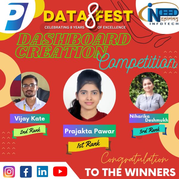 نشر Prajakta Pawar على LinkedIn نشر Prajakta Pawar على LinkedIn