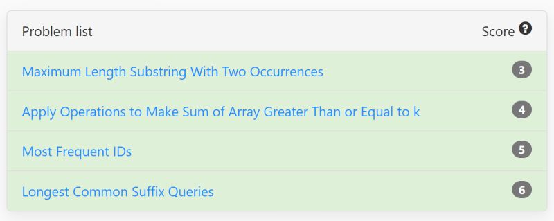Weekly Contest 390 LeetCode 😊 Solved all 4 problems | Vikas Kumar Weekly Contest 390 LeetCode 😊 Solved all 4 problems | Vikas Kumar