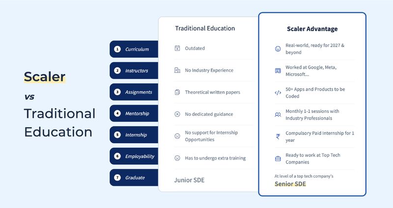 Pratham Kohli on LinkedIn: #engineering #education #innovation # ... Pratham Kohli on LinkedIn: #engineering #education #innovation # ...
