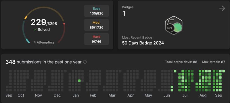Udit Chaudhary on LinkedIn: #leetcode #codingchallenge #weeklycontest # ... Udit Chaudhary on LinkedIn: #leetcode #codingchallenge #weeklycontest # ...