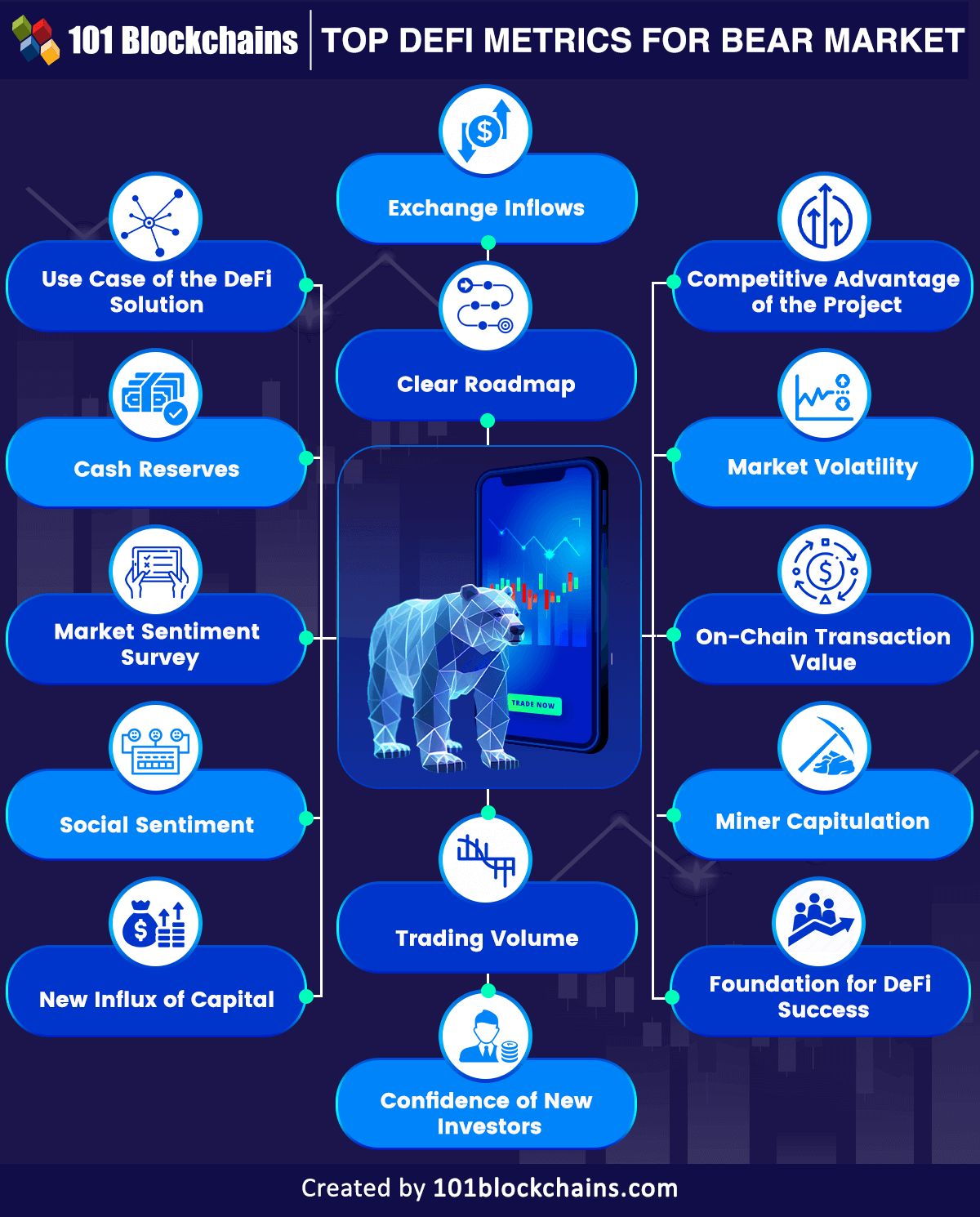 #defi #crypto #web3 #bullrun #bearmarket #cryptomarket | 101 Blockchains #defi #crypto #web3 #bullrun #bearmarket #cryptomarket | 101 Blockchains