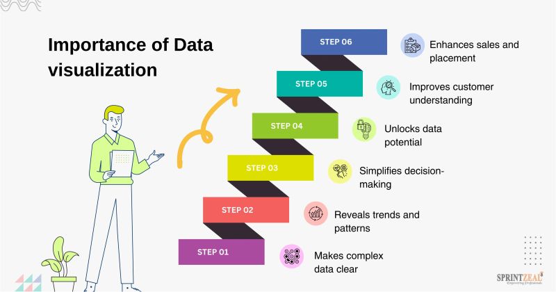 Lalit Hodkhasiya on LinkedIn: #data #visualisation #mis #analyst Lalit Hodkhasiya on LinkedIn: #data #visualisation #mis #analyst
