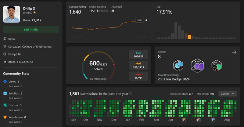 Dhilip S on LinkedIn: #leetcode #codingchallenge #algorithms # ... Dhilip S on LinkedIn: #leetcode #codingchallenge #algorithms # ...