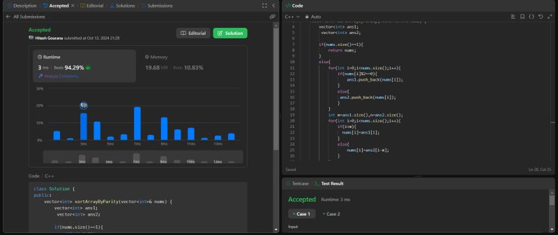 Hitesh Gourana on LinkedIn: #100daysleetcodeproblems #leetcode # ... Hitesh Gourana on LinkedIn: #100daysleetcodeproblems #leetcode # ...