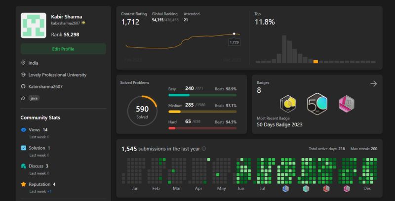 #leetcode #codingjourney #achievementunlocked #200dayschallenge # ... #leetcode #codingjourney #achievementunlocked #200dayschallenge # ...