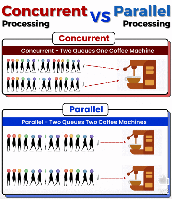 #java21 #projectloom #structuredconcurrency #virtualthreads… | Siva Vaibhav #java21 #projectloom #structuredconcurrency #virtualthreads… | Siva Vaibhav