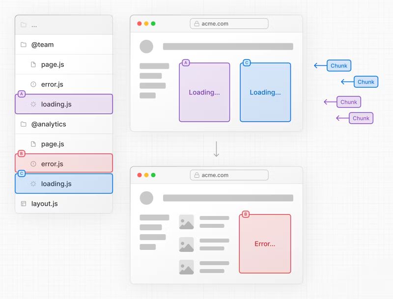 How to conditionally render React components | kanchan biswas posted on ... How to conditionally render React components | kanchan biswas posted on ...