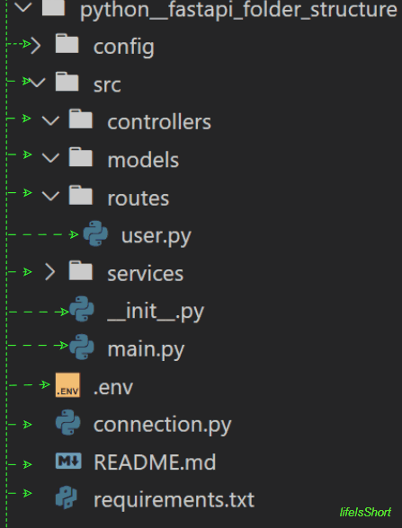 #python #fastapi #pythonfolderstructure | Sunil Singh Kushwaha #python #fastapi #pythonfolderstructure | Sunil Singh Kushwaha