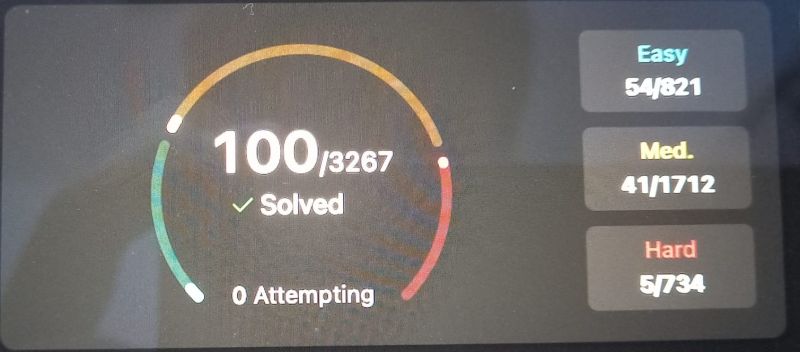 A Anirudh Simha on LinkedIn: 100 LeetCode Problems Solved! 💻 I'm ... A Anirudh Simha on LinkedIn: 100 LeetCode Problems Solved! 💻 I'm ...