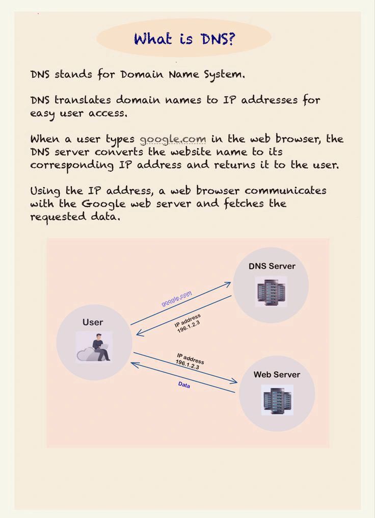 Khushi Verma on LinkedIn: #dns #api #it #computerscience #google #mnc # ... Khushi Verma on LinkedIn: #dns #api #it #computerscience #google #mnc # ...