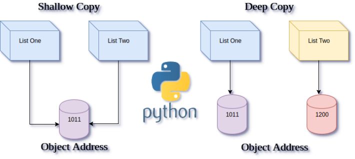 Bhanu Paliwal on LinkedIn: #python #programming Bhanu Paliwal on LinkedIn: #python #programming