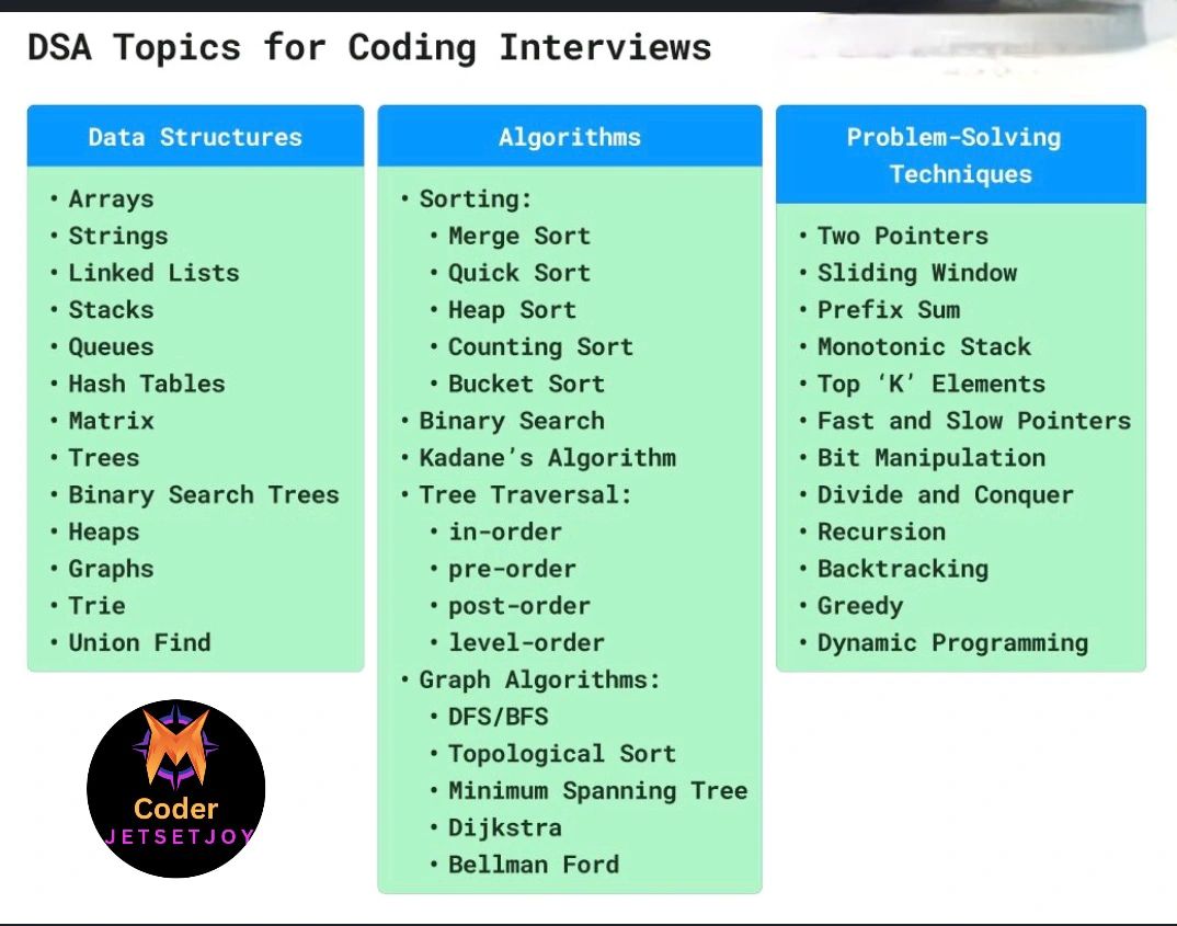 Munnu Kumar on LinkedIn: #codinginterviews #dsa #techcareers # ... Munnu Kumar on LinkedIn: #codinginterviews #dsa #techcareers # ...