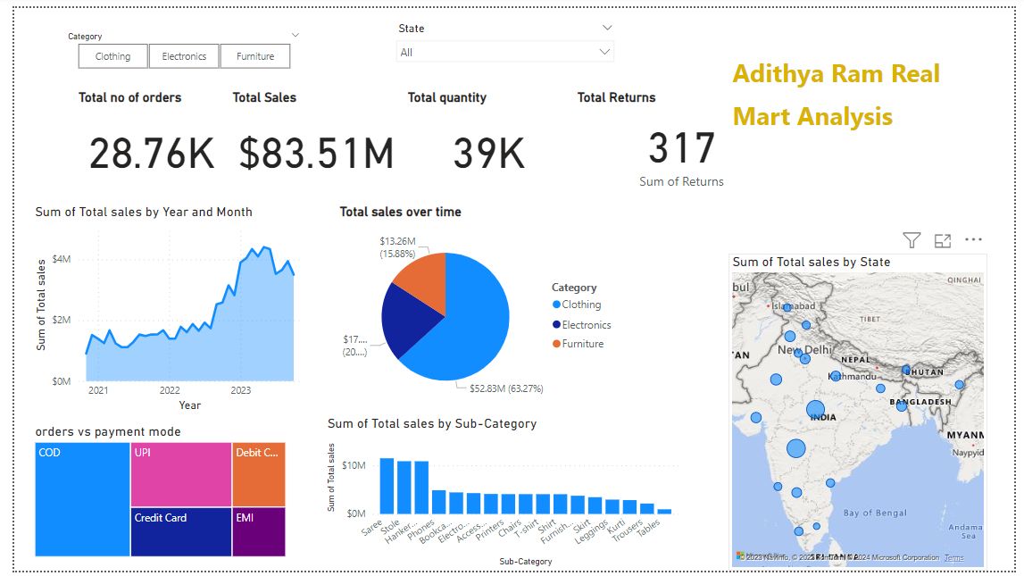 Adithya Netturi on LinkedIn: #walmart #powerbi #marketanalysis # ... Adithya Netturi on LinkedIn: #walmart #powerbi #marketanalysis # ...