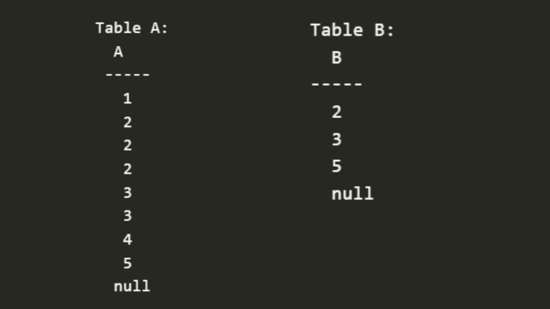 #sql #datascience #sqlinterview #sqlqueries #joins #database… | Anuj ... #sql #datascience #sqlinterview #sqlqueries #joins #database… | Anuj ...
