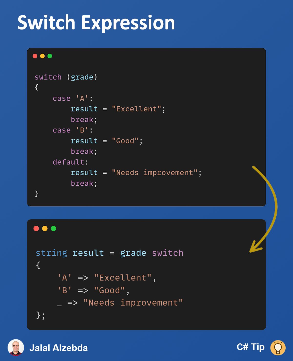 Jalal Alzebda on LinkedIn: #csharp #dotnet #programming #cleancode # ... Jalal Alzebda on LinkedIn: #csharp #dotnet #programming #cleancode # ...