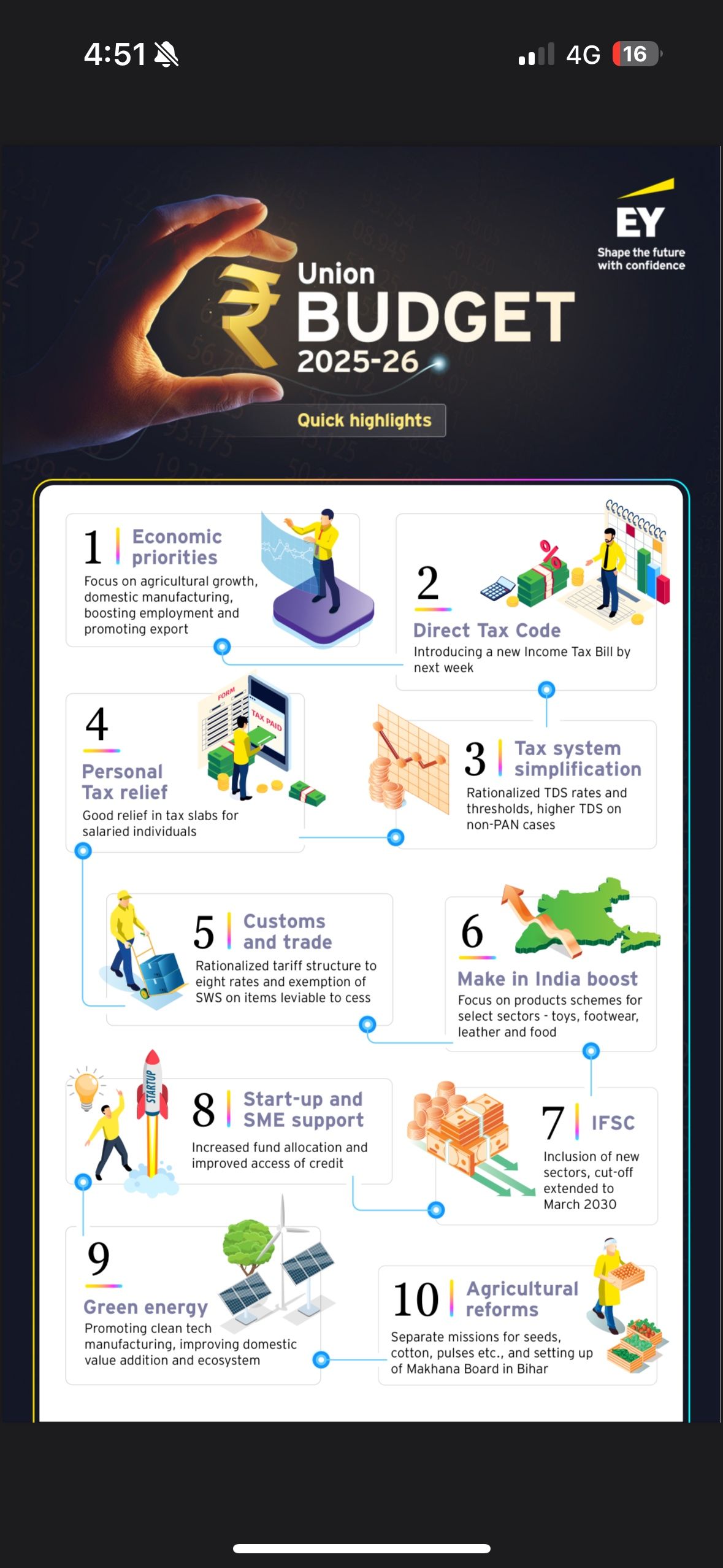 Minal Agarwal on LinkedIn: Budget 2025 Highlights Decoded !! In 10 ... Minal Agarwal on LinkedIn: Budget 2025 Highlights Decoded !! In 10 ...