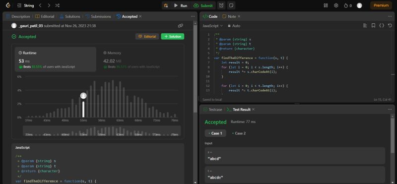 Completed LeetCode challenge! | Gauri Shejul posted on the topic | LinkedIn Completed LeetCode challenge! | Gauri Shejul posted on the topic | LinkedIn