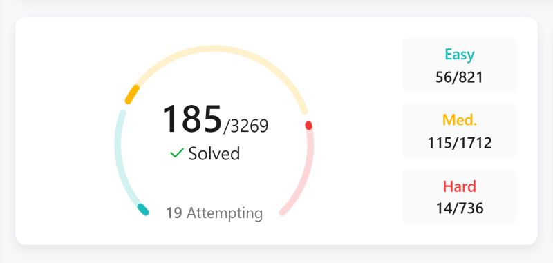 Aman Patre on LinkedIn: #day29 #100daysofcode #leetcode #datastructure ... Aman Patre on LinkedIn: #day29 #100daysofcode #leetcode #datastructure ...
