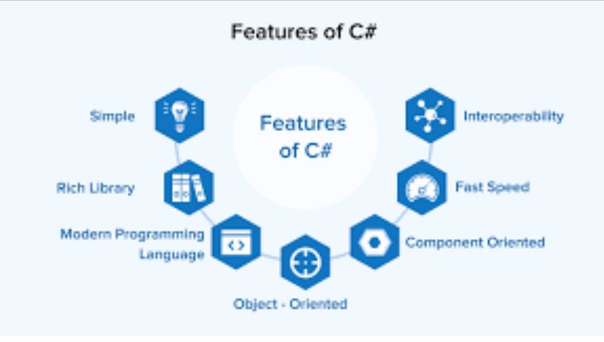 Altaf Ansari on LinkedIn: #programming #dotnet #csharp # ... Altaf Ansari on LinkedIn: #programming #dotnet #csharp # ...
