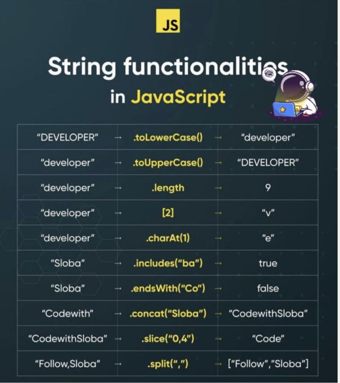 #javascript #devs #mernstack | Sarath Chandran #javascript #devs #mernstack | Sarath Chandran