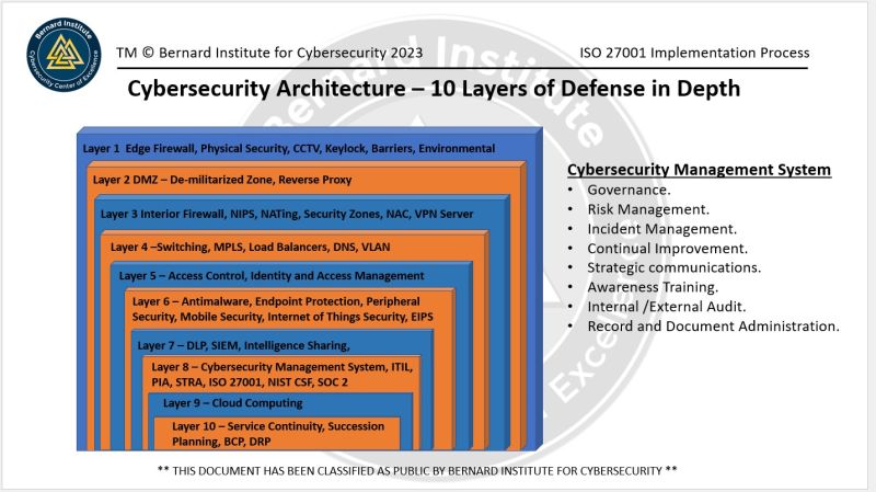 Octavio Barranco Fragoso on LinkedIn: #securityinformation #defense Octavio Barranco Fragoso on LinkedIn: #securityinformation #defense