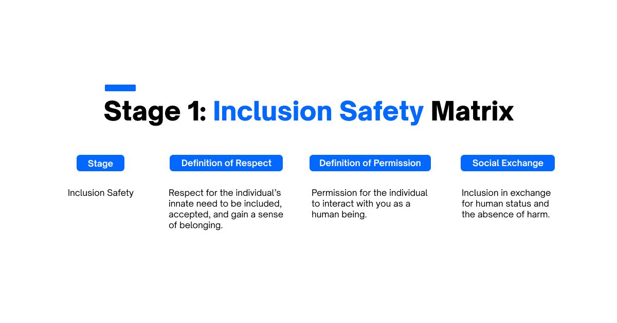Timothy R. Clark on LinkedIn: #psychologicalsafety #the4stages # ... Timothy R. Clark on LinkedIn: #psychologicalsafety #the4stages # ...