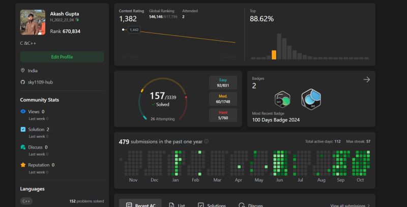 Akash Gupta on LinkedIn: #leetcode #problemsolving #codingjourney # ... Akash Gupta on LinkedIn: #leetcode #problemsolving #codingjourney # ...