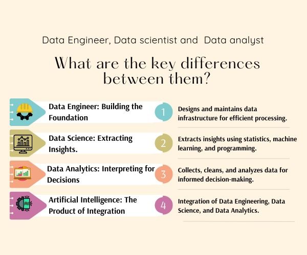 Tripti Singh on LinkedIn: #dataanalytics #datascience #dataengineer # ... Tripti Singh on LinkedIn: #dataanalytics #datascience #dataengineer # ...