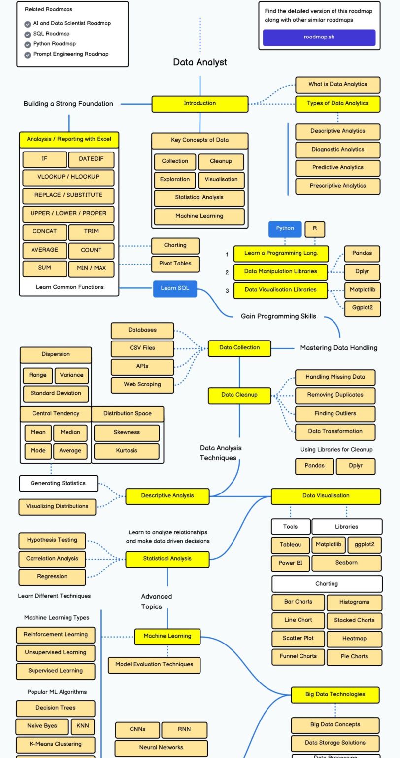 Mohan Nayak on LinkedIn: #dataanalytics #datascience #data #bigdata # ... Mohan Nayak on LinkedIn: #dataanalytics #datascience #data #bigdata # ...