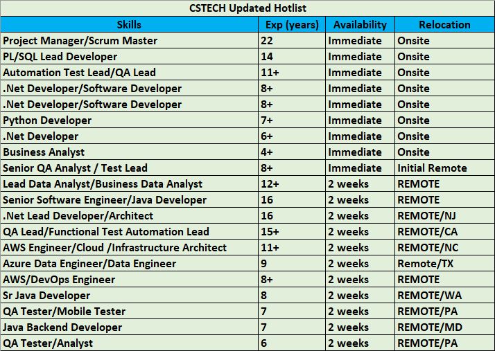 Rohit Kumar Yadav on LinkedIn: #selenium #sdet #automationtester # ... Rohit Kumar Yadav on LinkedIn: #selenium #sdet #automationtester # ...
