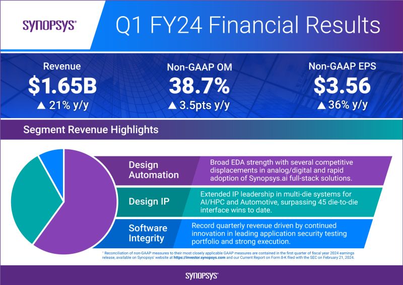 Vishal Thareja, P.Eng on LinkedIn: #synopsys #sg #ddr #synopsys #purplefest Vishal Thareja, P.Eng on LinkedIn: #synopsys #sg #ddr #synopsys #purplefest