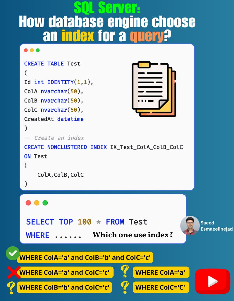 Learn about indexing in SQL Server | Saeed Esmaeelinejad posted on the ... Learn about indexing in SQL Server | Saeed Esmaeelinejad posted on the ...