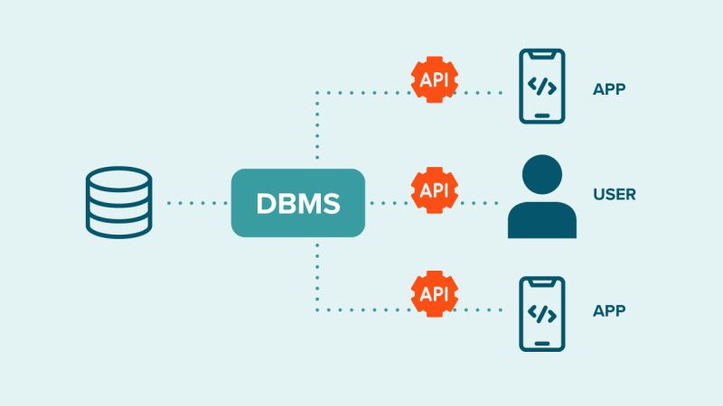 #dbms #database #sql #softwaredevelopment #techlearning | Shaif Shajed ... #dbms #database #sql #softwaredevelopment #techlearning | Shaif Shajed ...