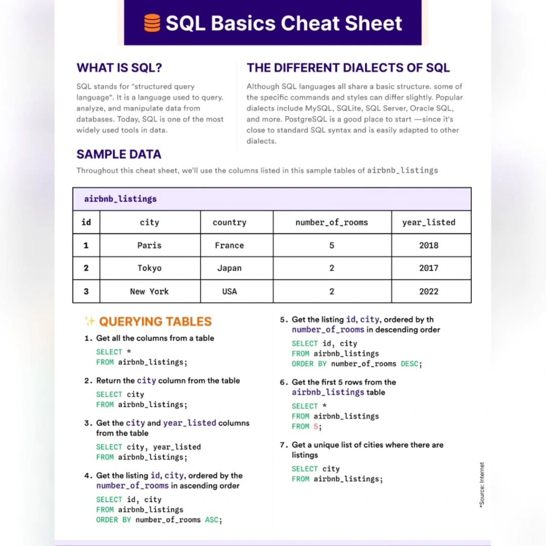 #sqlcheatsheet #sqlserver #sqltips #learnsql | Deepika Sampeta #sqlcheatsheet #sqlserver #sqltips #learnsql | Deepika Sampeta