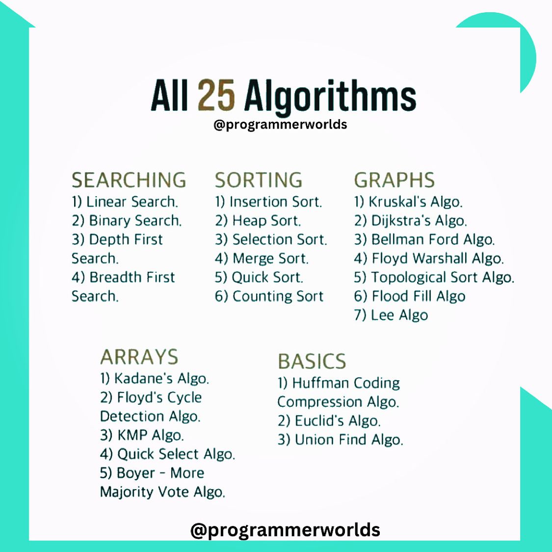 Saurav Kumar Saraswat on LinkedIn: #coder #coding #algorithms # ... Saurav Kumar Saraswat on LinkedIn: #coder #coding #algorithms # ...