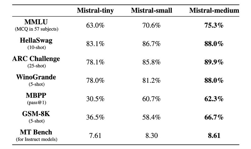 LlamaIndex on LinkedIn: What's the difference between the new Mistral ... LlamaIndex on LinkedIn: What's the difference between the new Mistral ...