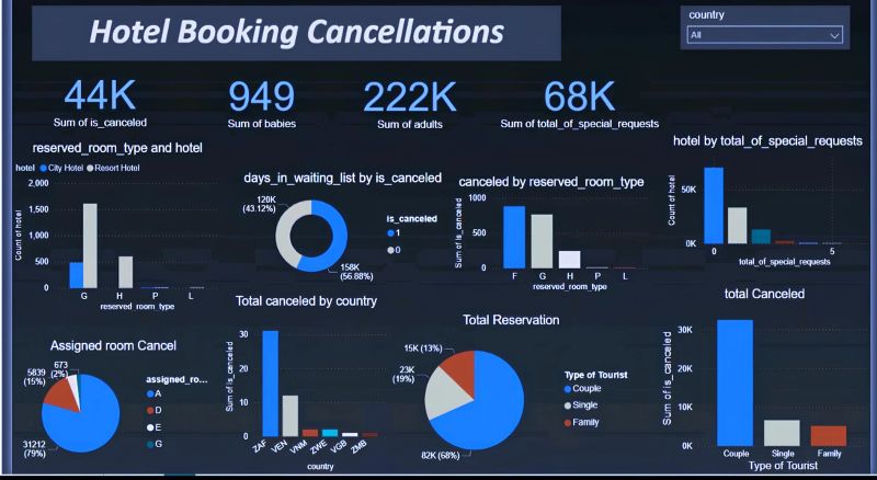 Ujjwal Patel on LinkedIn: #excel #dataanalytics #hotelindustry # ... Ujjwal Patel on LinkedIn: #excel #dataanalytics #hotelindustry # ...