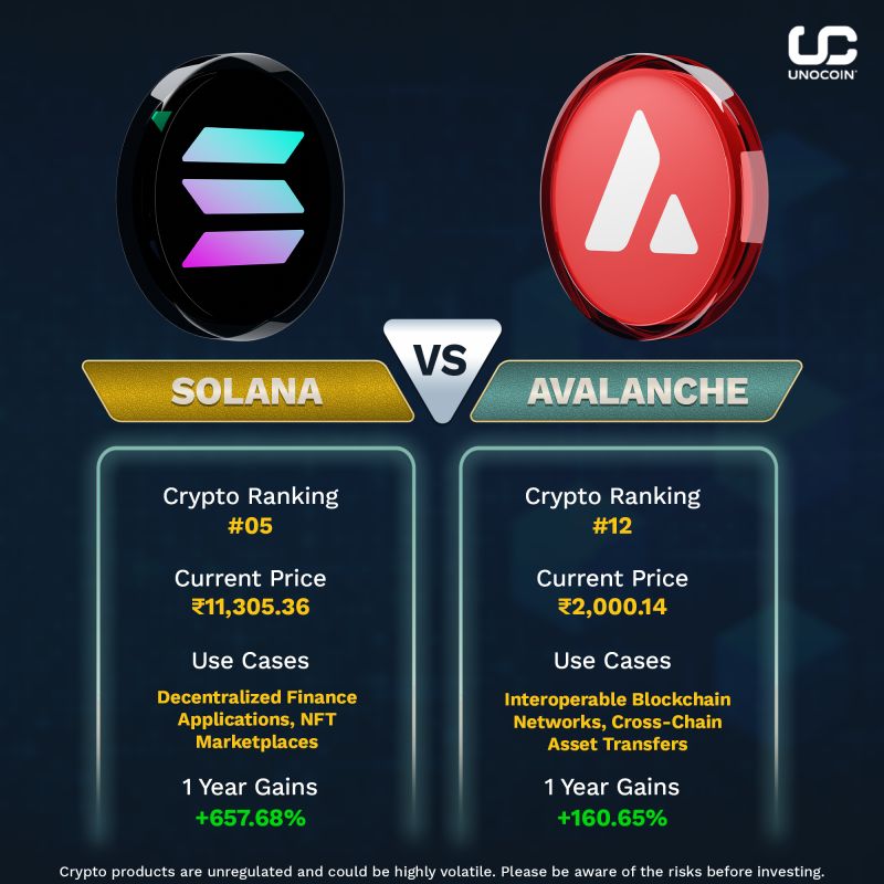 Unocoin: Crypto ka Super App on LinkedIn: #solvsavax #crypto #unocoin # ... Unocoin: Crypto ka Super App on LinkedIn: #solvsavax #crypto #unocoin # ...