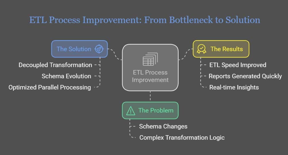 Anjali Gupta on LinkedIn: #etl #datapipelines #bigdata #cloudcomputing ... Anjali Gupta on LinkedIn: #etl #datapipelines #bigdata #cloudcomputing ...