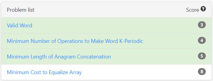 #leetcode #codingcontest | Shiva Gaur #leetcode #codingcontest | Shiva Gaur
