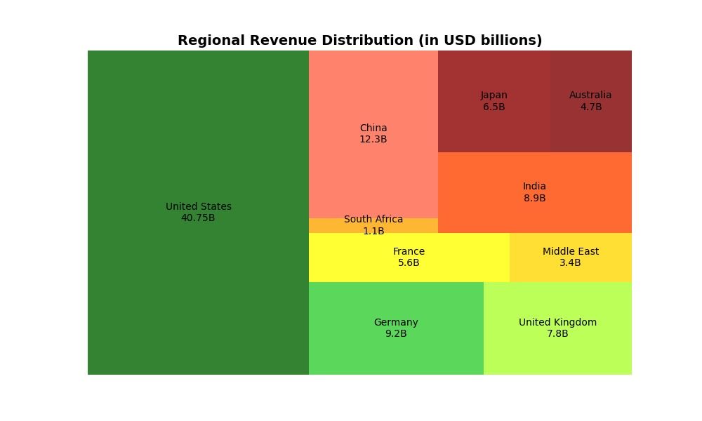 #datavisualization #python #matplotlib #finance #treemap #analytics ... #datavisualization #python #matplotlib #finance #treemap #analytics ...
